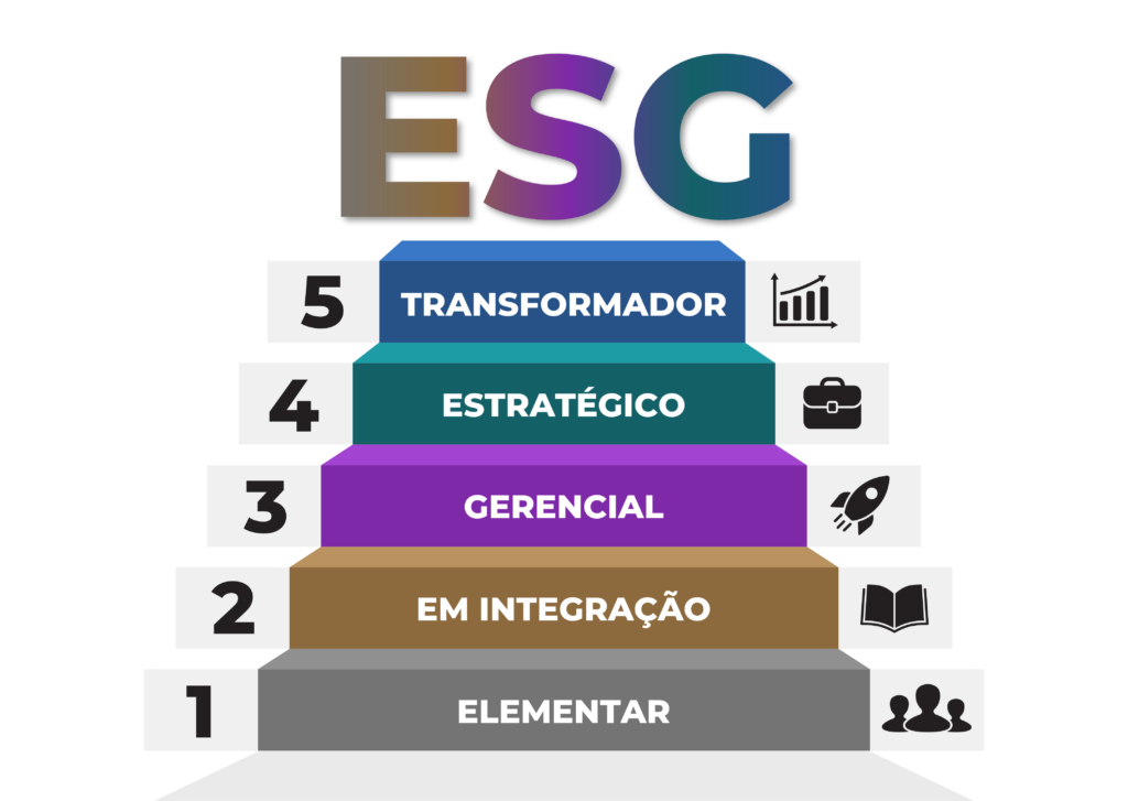 CERTIFICAÇÃO ESG - Legitimus Ambiental